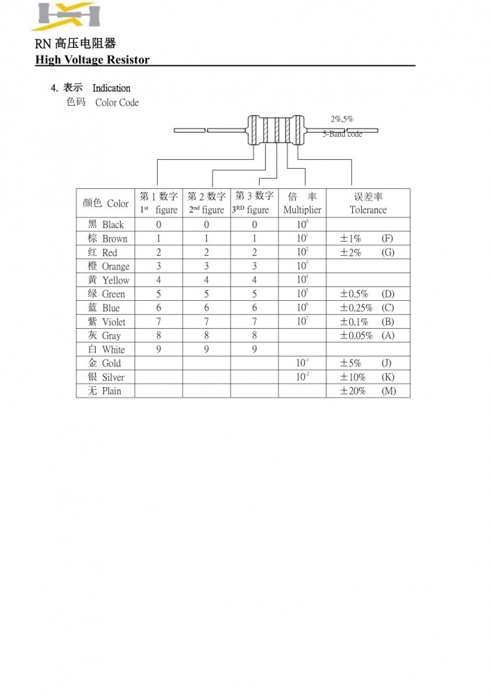 RN resistor approval sheet page 7