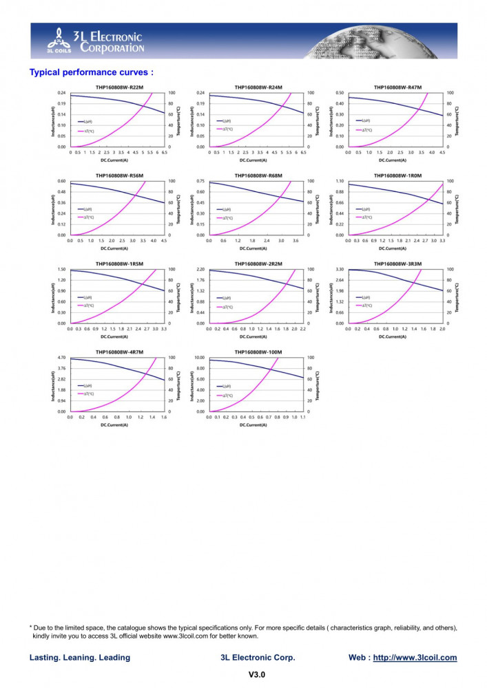 3L COILS THP series catalogue, page 9