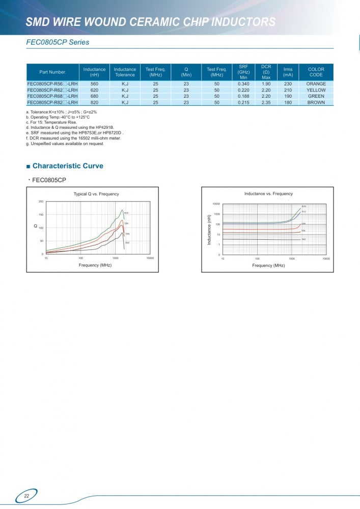 PSA FEC0805CP characteristic curves