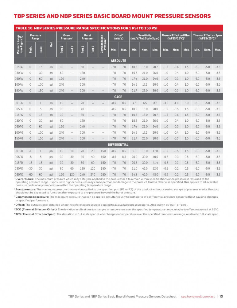 Honeywell TBP and NBP pressure sensor datasheet page 10