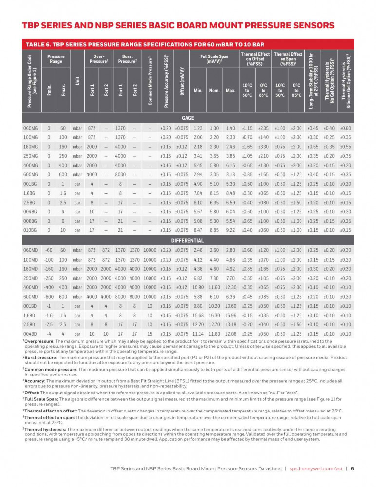 Honeywell TBP and NBP pressure sensor datasheet page 6