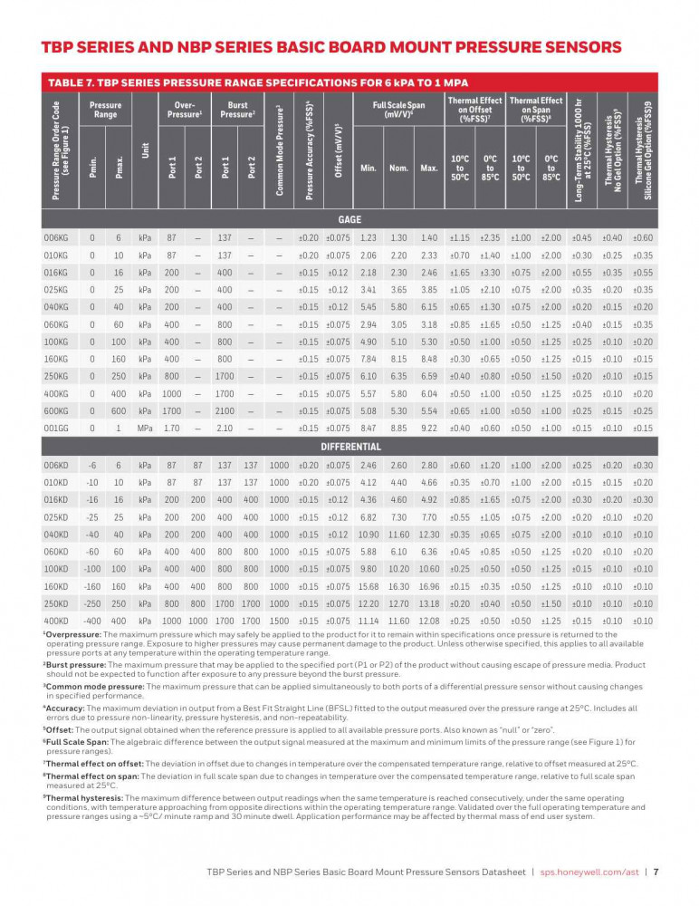 Honeywell TBP and NBP pressure sensor datasheet page 7