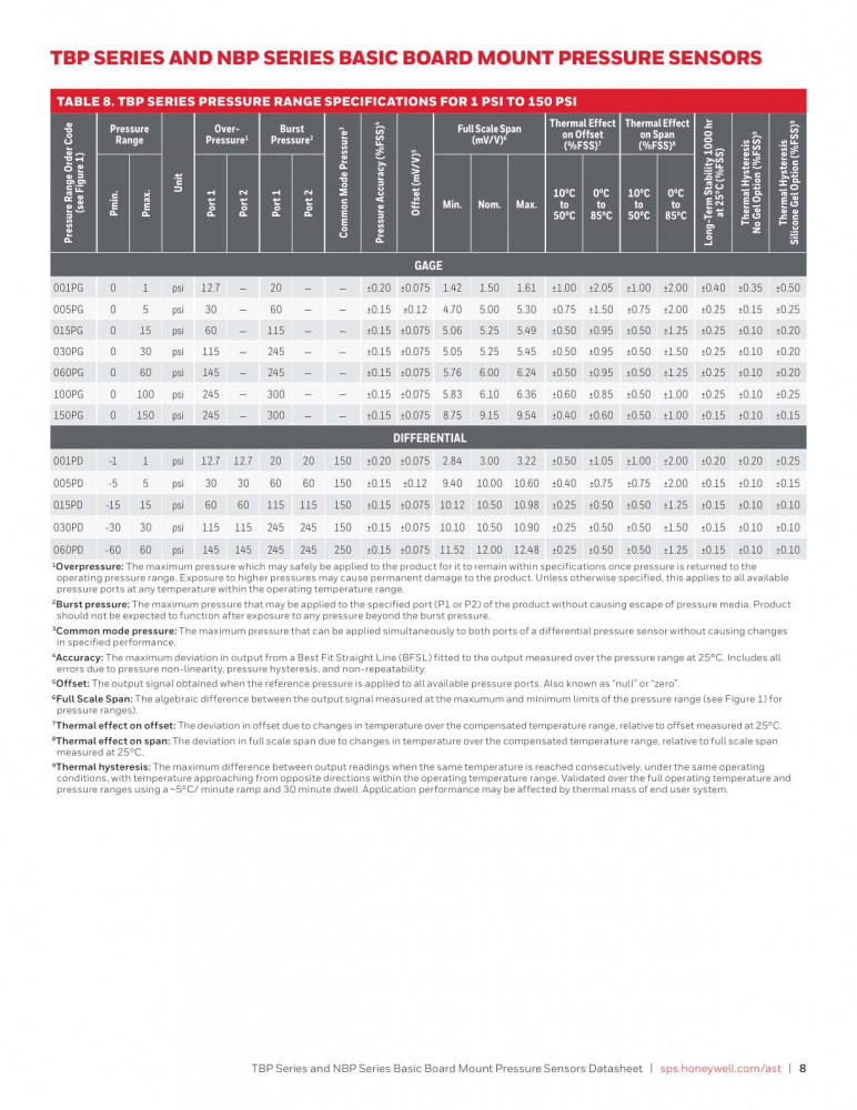 Honeywell TBP and NBP pressure sensor datasheet page 8