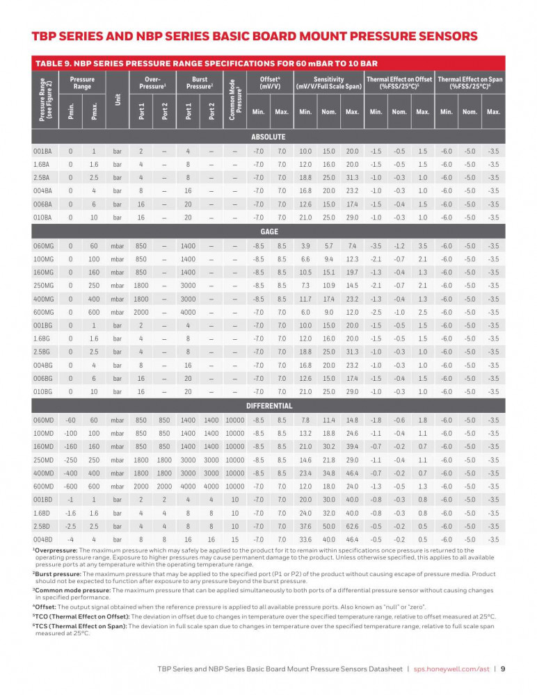 Honeywell TBP and NBP pressure sensor datasheet page 9