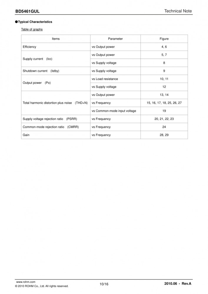 BD5461GUL-E2 datasheet page 10