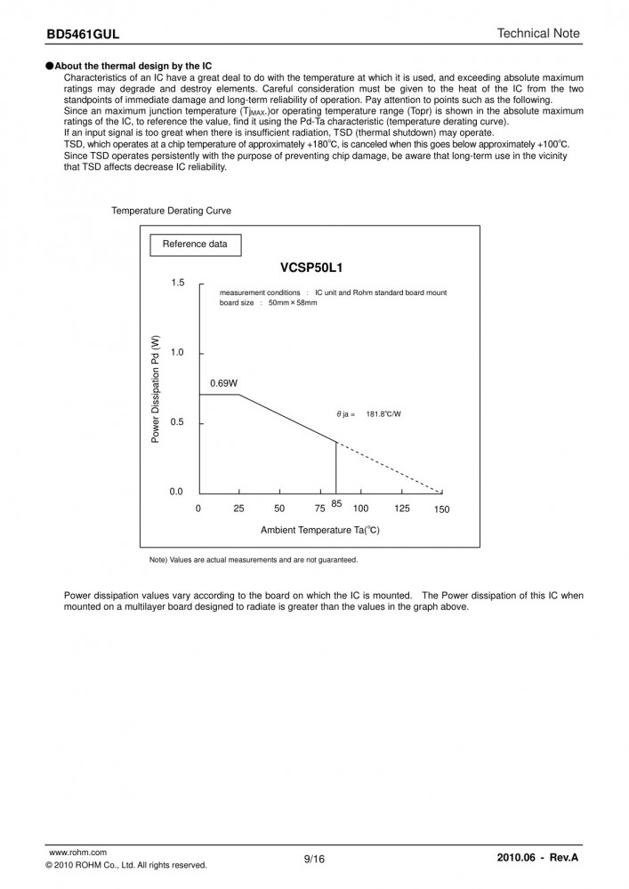 BD5461GUL-E2 datasheet page 9