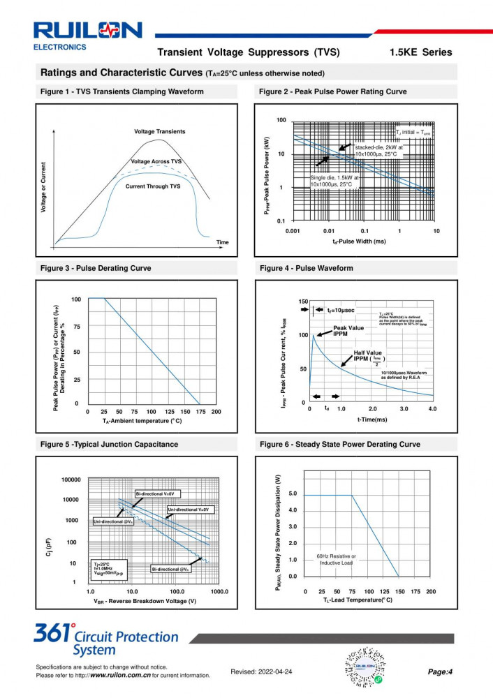 1.5KE440A datasheet page 4