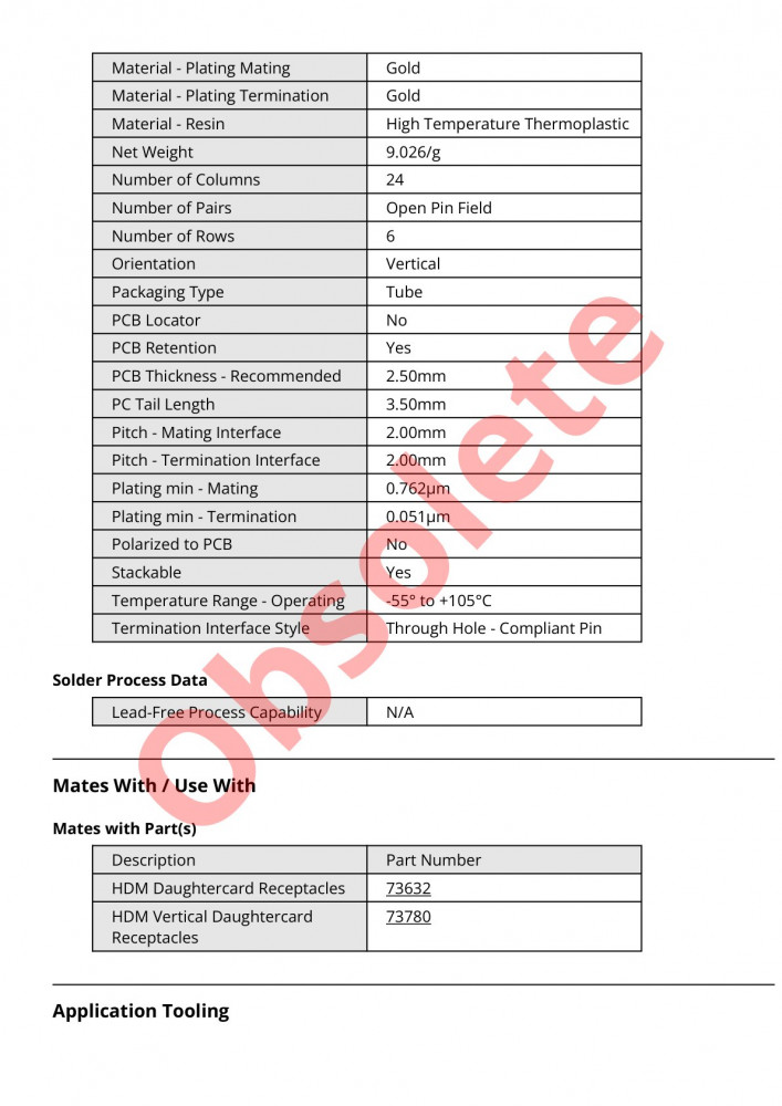 Product document page 3