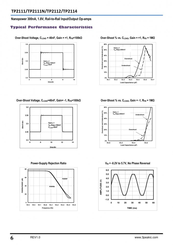 TP2112-SR datasheet page 6
