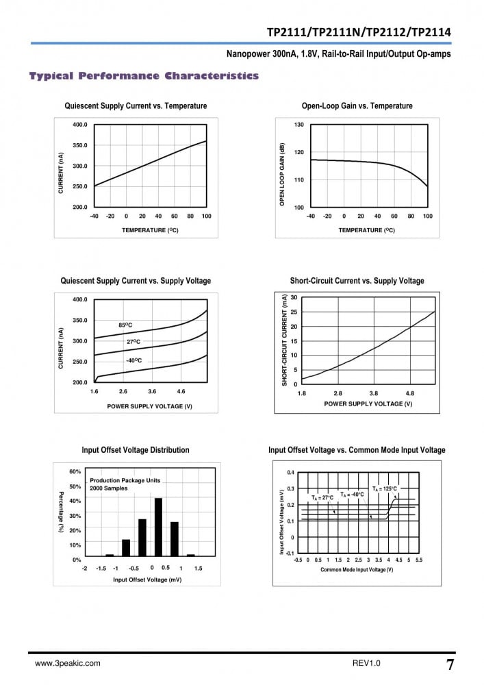 TP2112-SR datasheet page 7