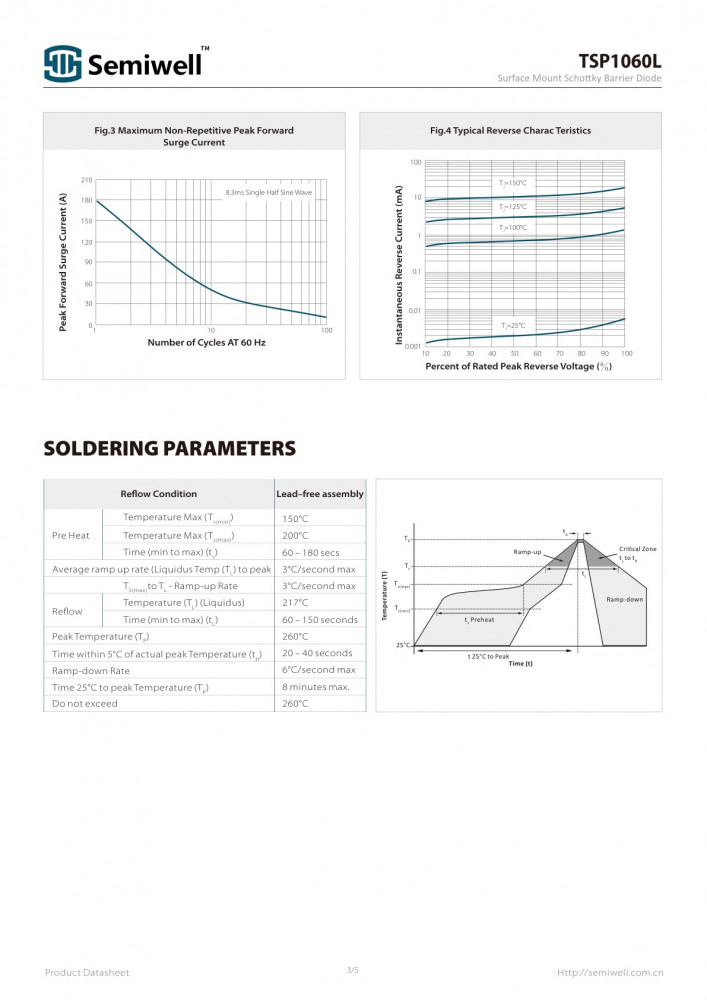 TSP1060L technical document page 3