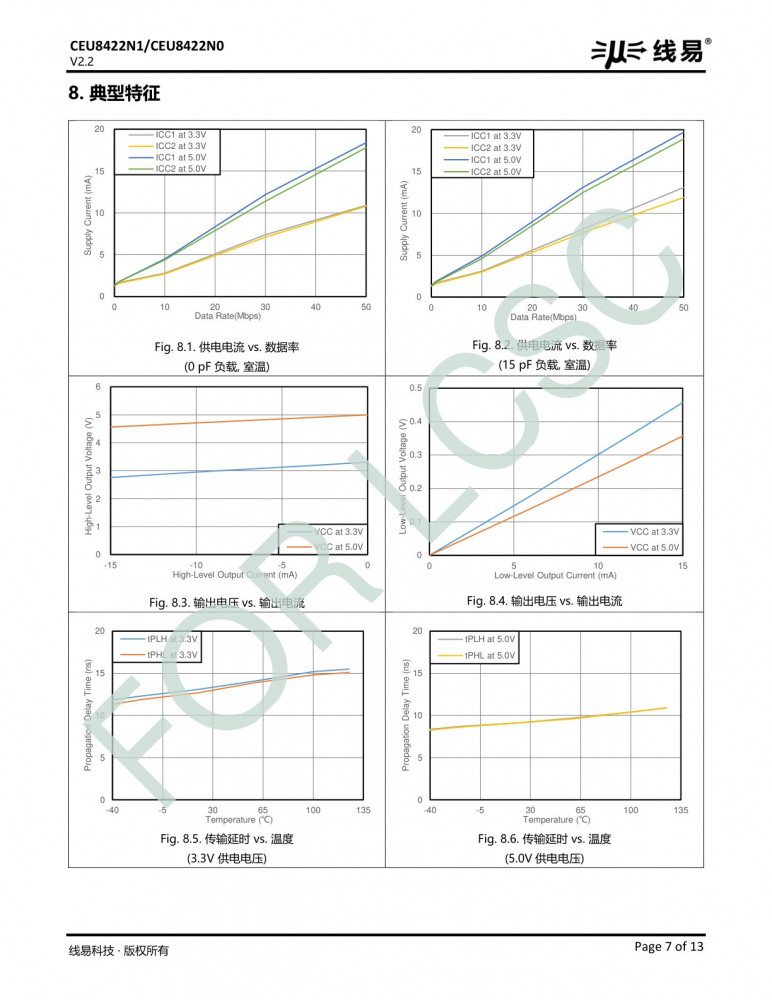 CEU8422N1 datasheet page 7