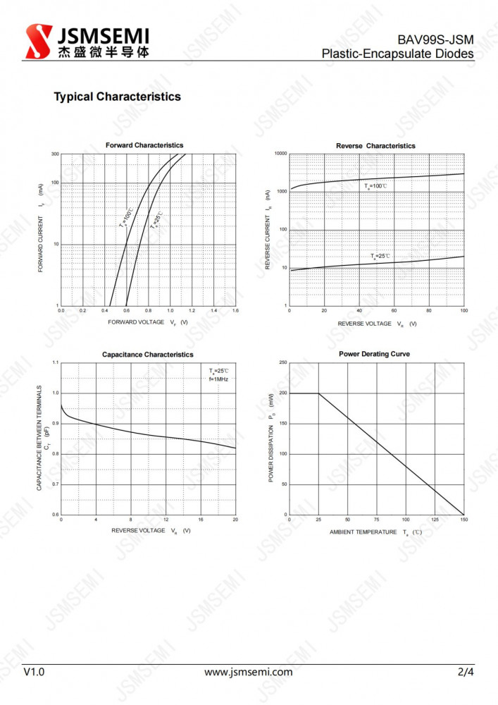 BAV99S-JSM datasheet page 2