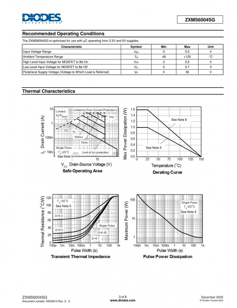 ZXMS6004SGTA datasheet page 3