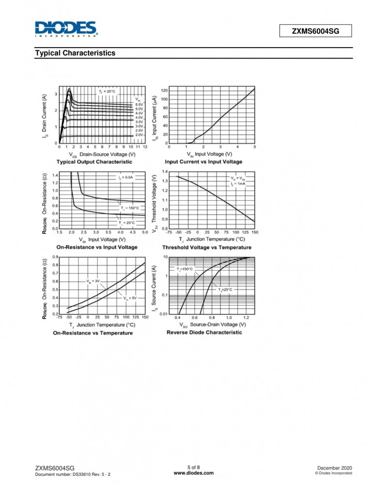 ZXMS6004SGTA datasheet page 5