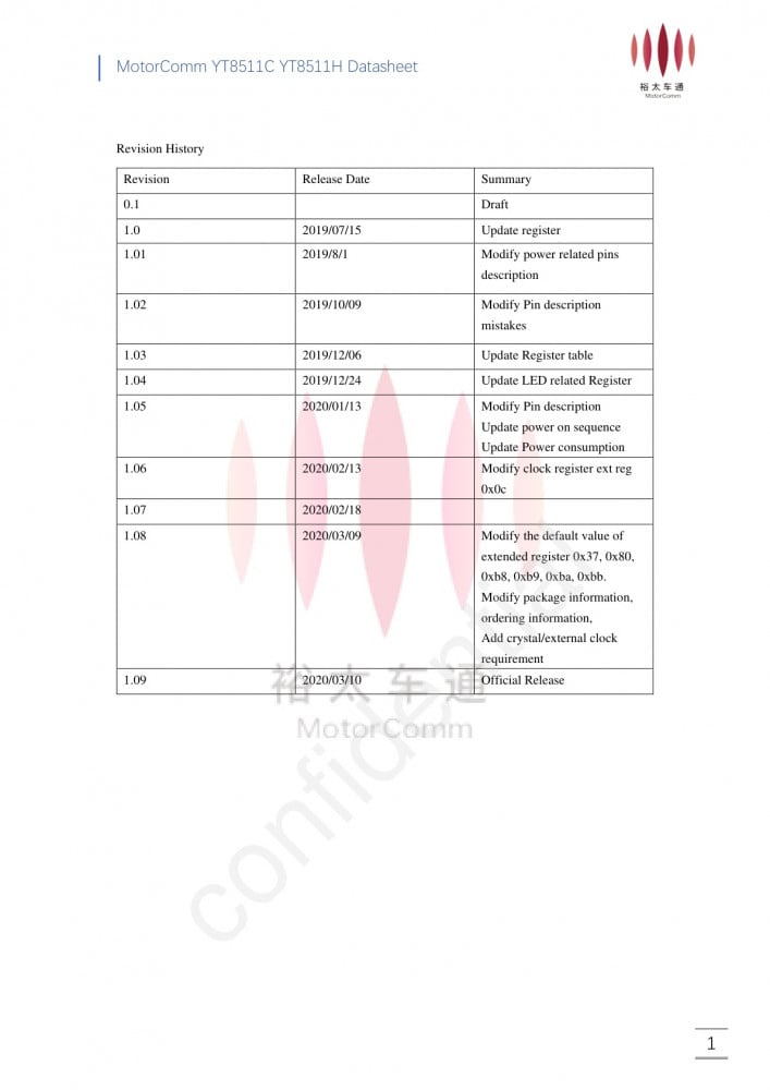 YT8511H datasheet page 2