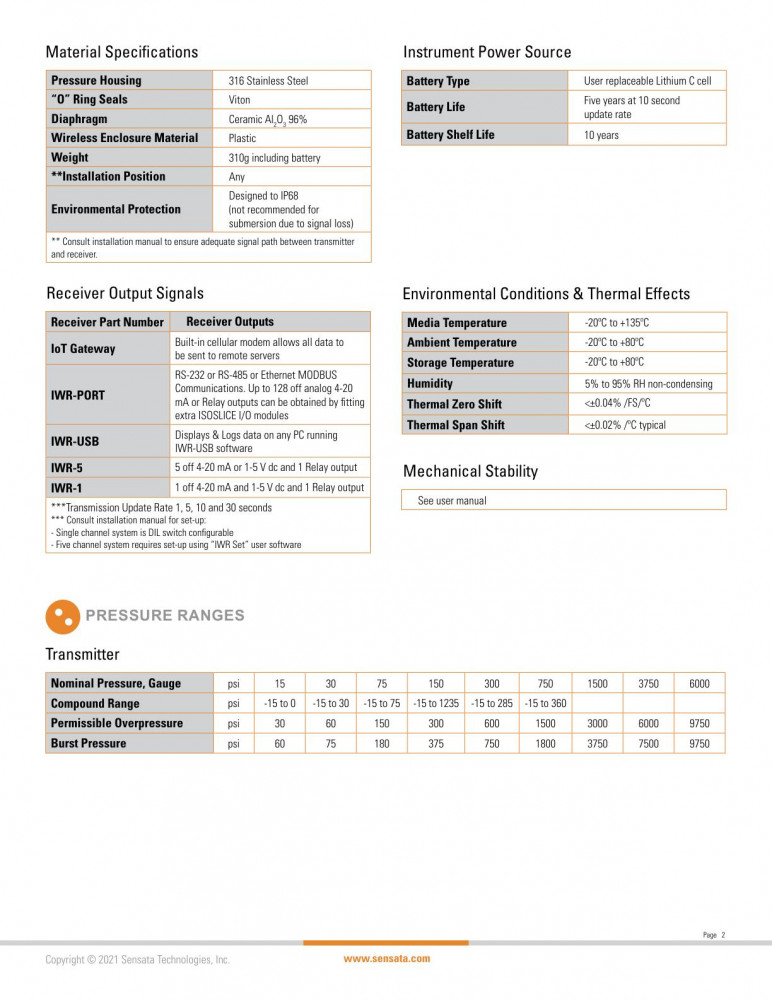 IWPTU series datasheet page 2