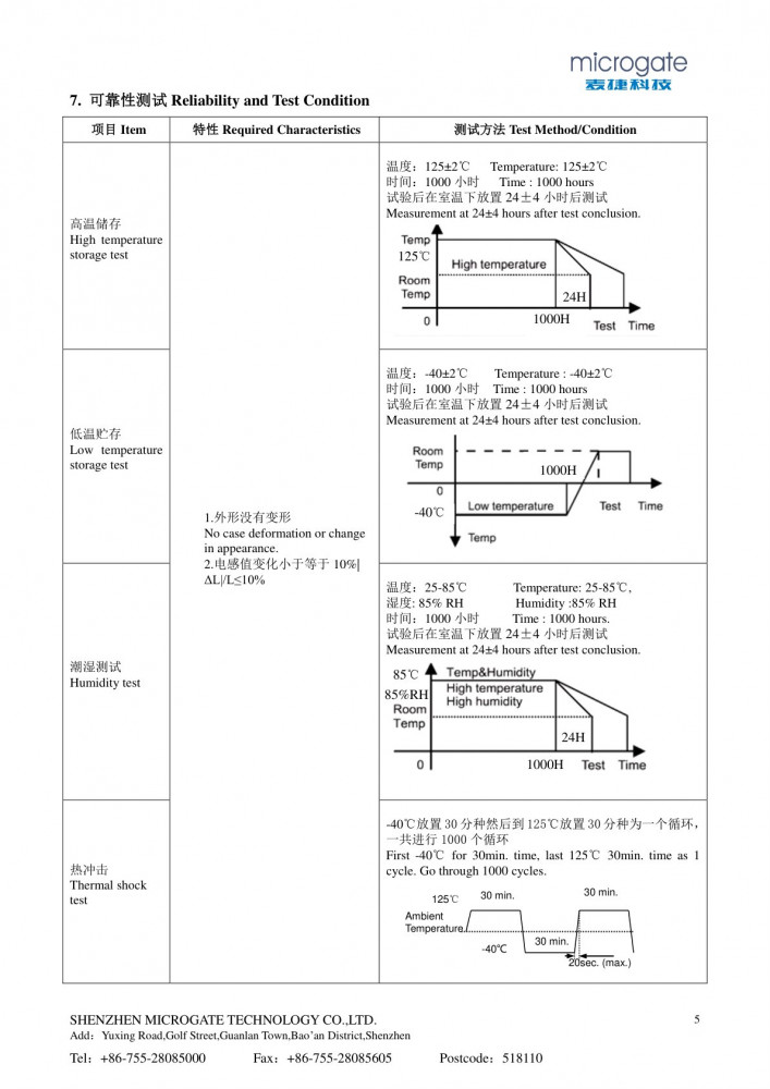 MPIT252010 specification page 7