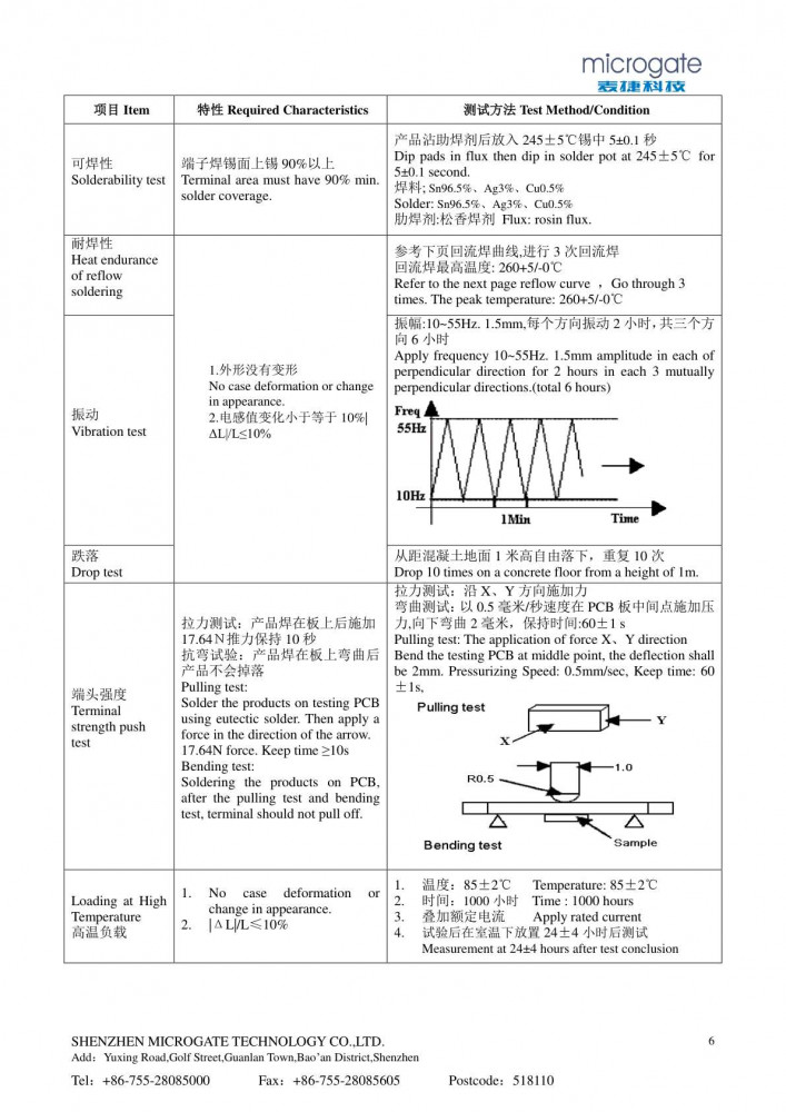 MPIT252010 specification page 8