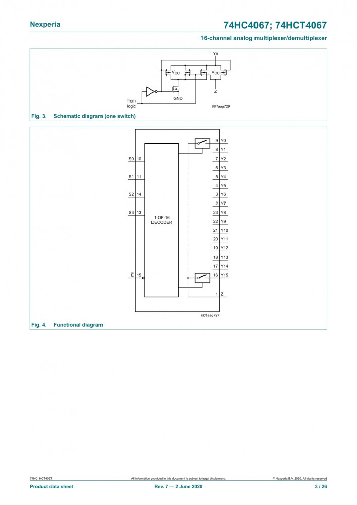 74HCT4067 datasheet page 3