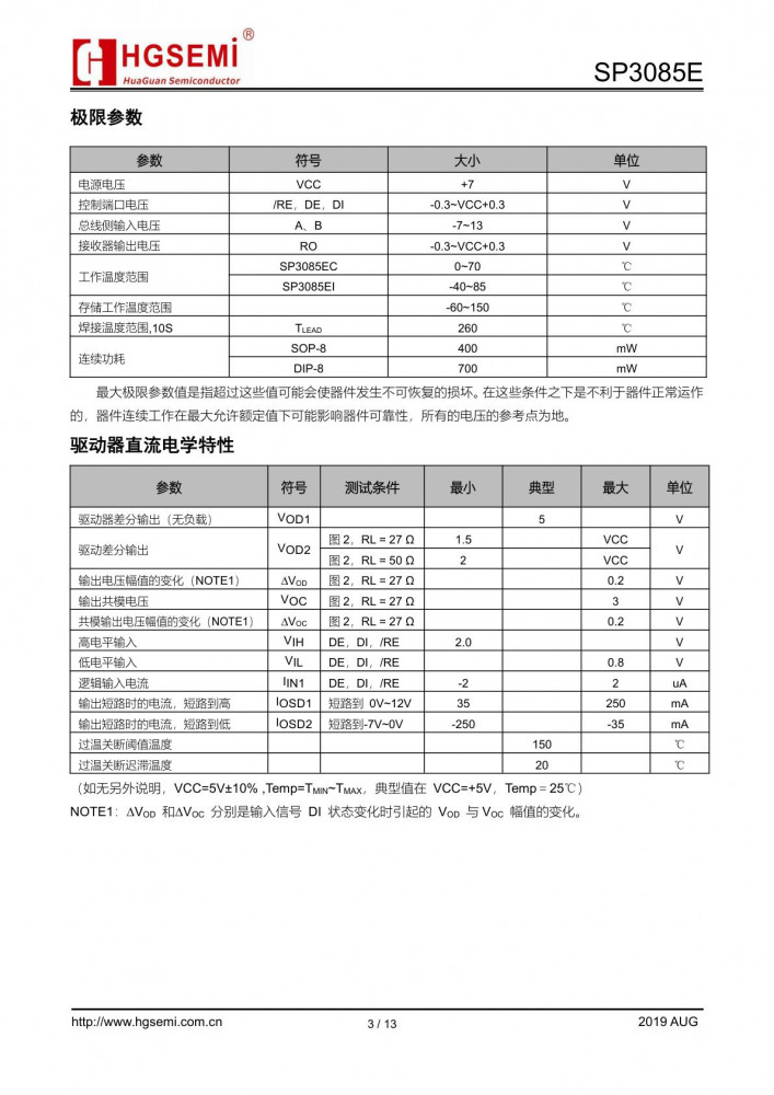 SP3085EIM/TR datasheet page 3