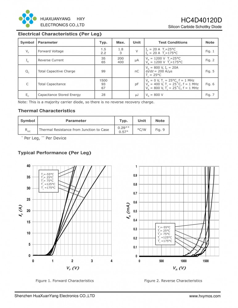 HC4D40120D datasheet page 2