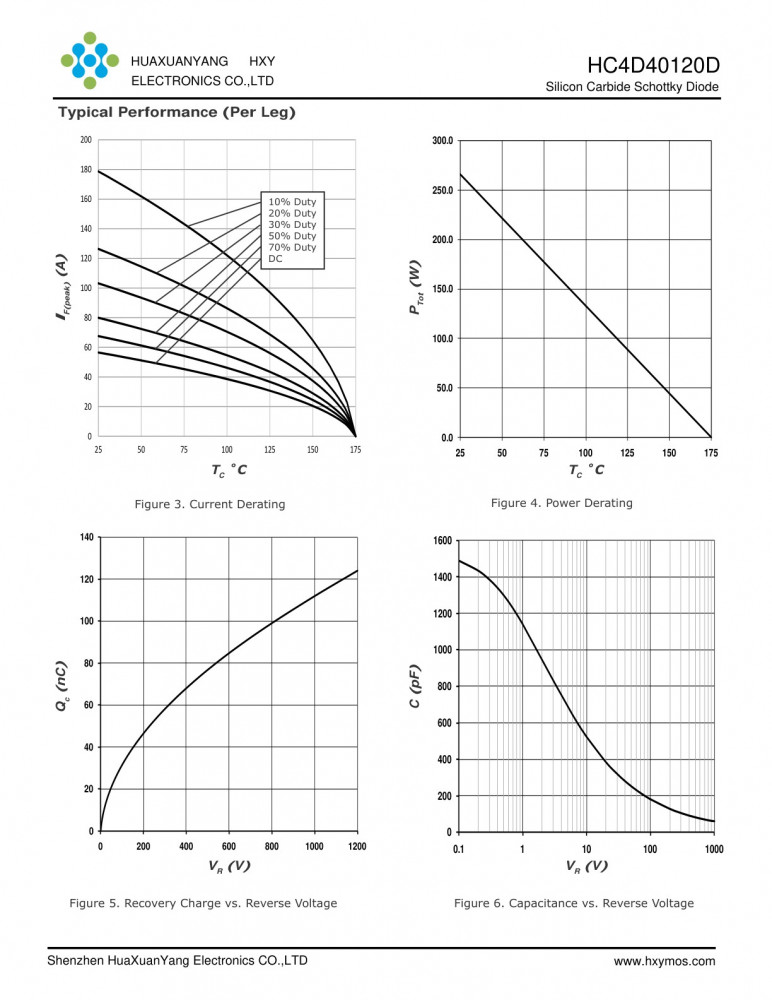 HC4D40120D datasheet page 3