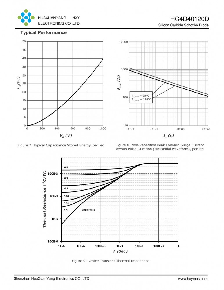 HC4D40120D datasheet page 4