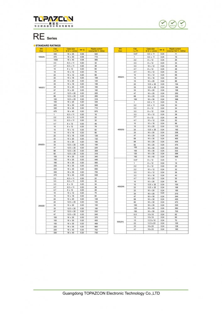 TOPAZ RE Series specification page 4
