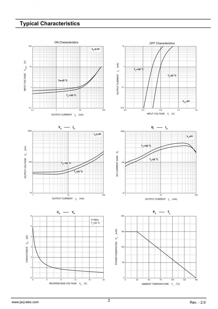 JSCJ EMH9 datasheet page 2