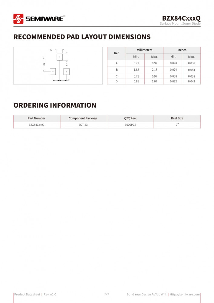 BZX84C series datasheet page 6