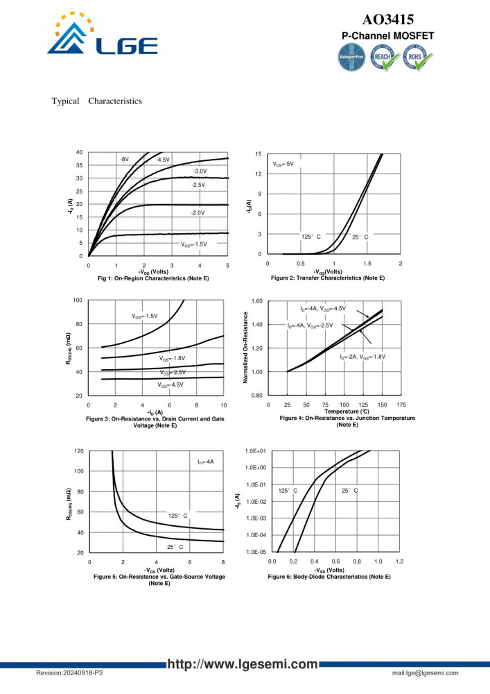AO3415 datasheet page 3