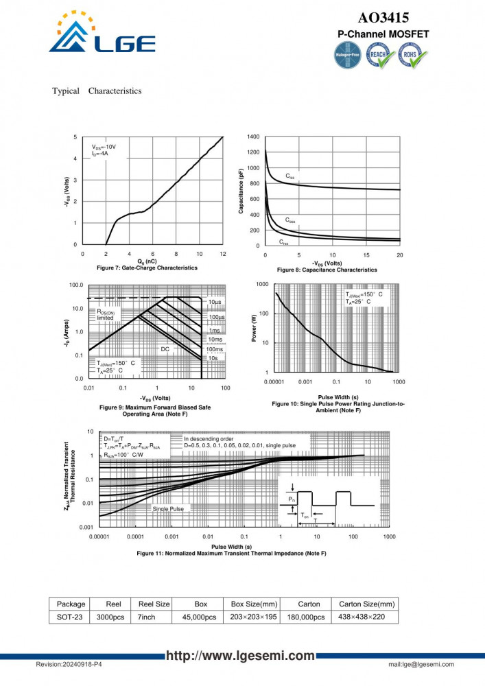 AO3415 datasheet page 4