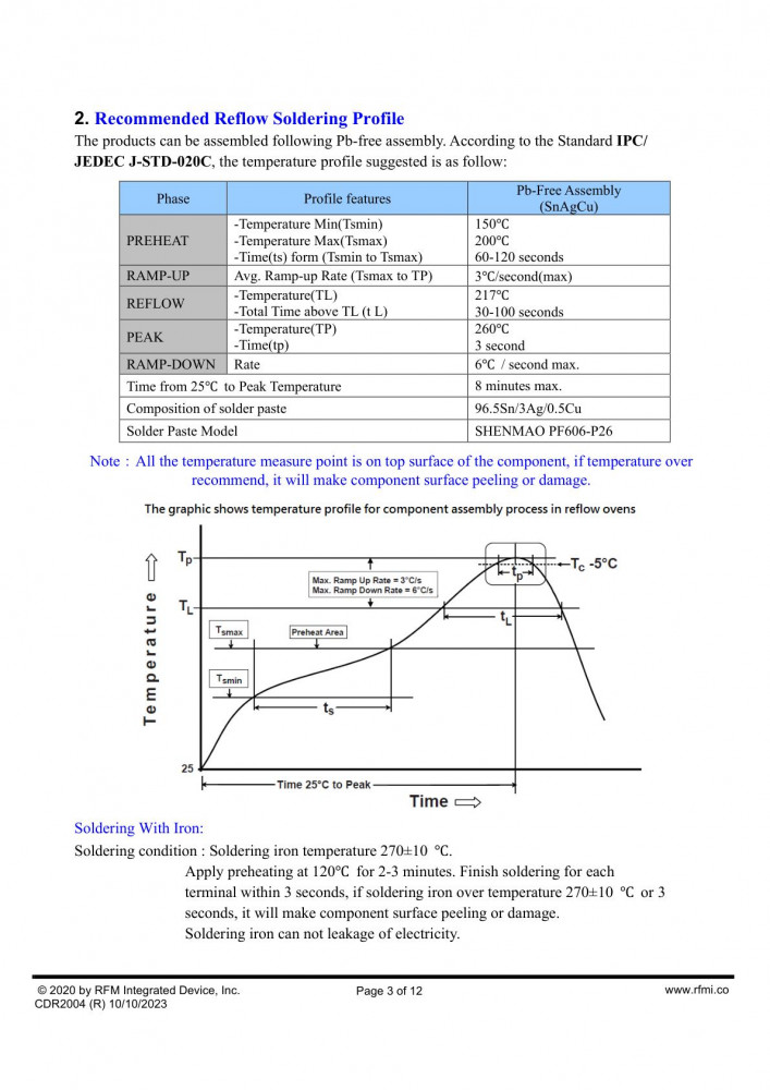 CDR2004 technical document page 3