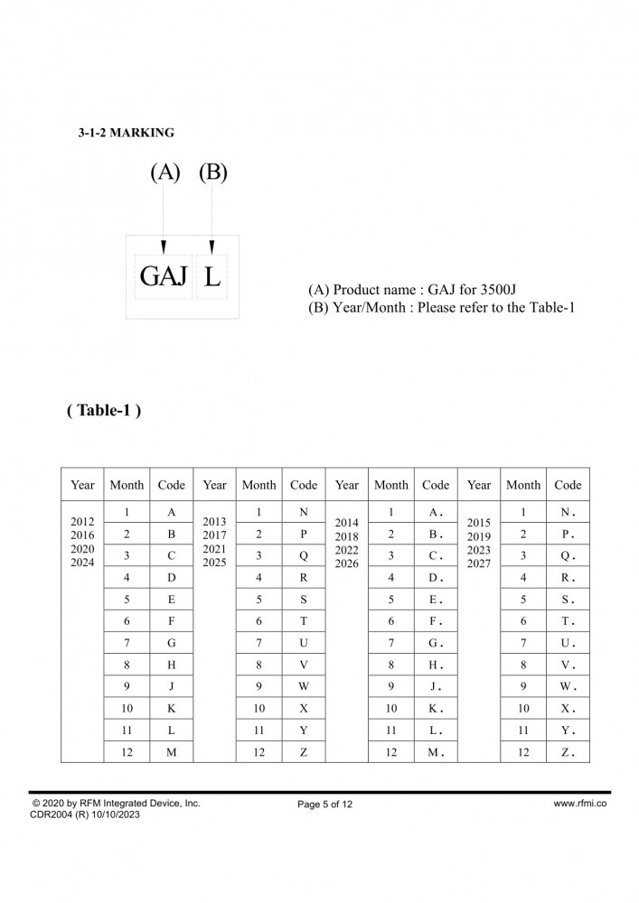 CDR2004 technical document page 5