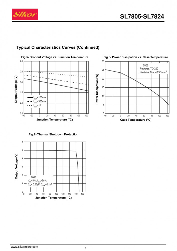 SL7824 datasheet page 8