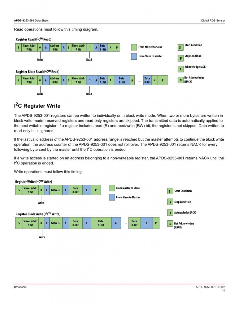 APDS-9253-001 datasheet page 10