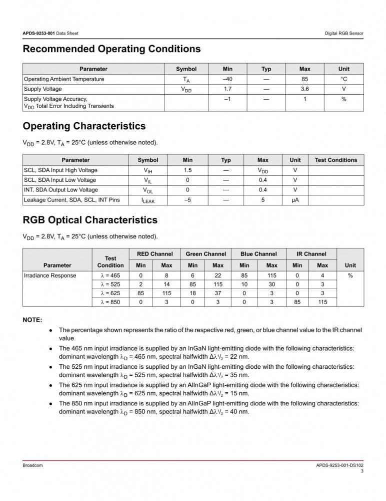 APDS-9253-001 datasheet page 3