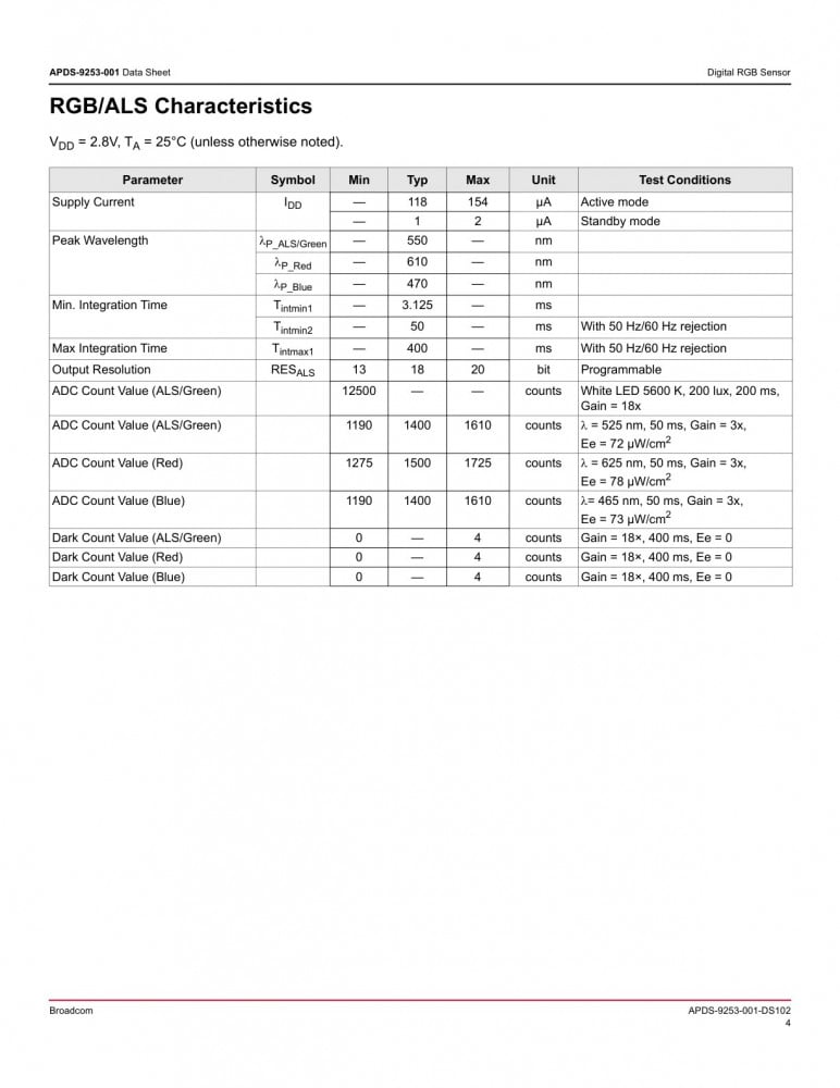 APDS-9253-001 datasheet page 4