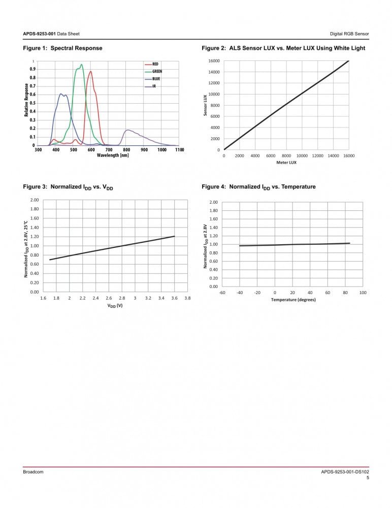 APDS-9253-001 datasheet page 5