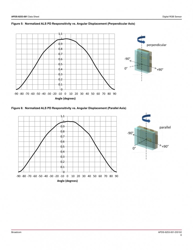 APDS-9253-001 datasheet page 6
