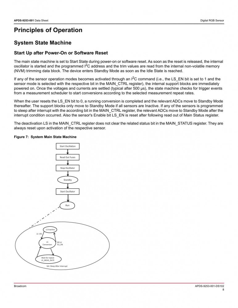 APDS-9253-001 datasheet page 8