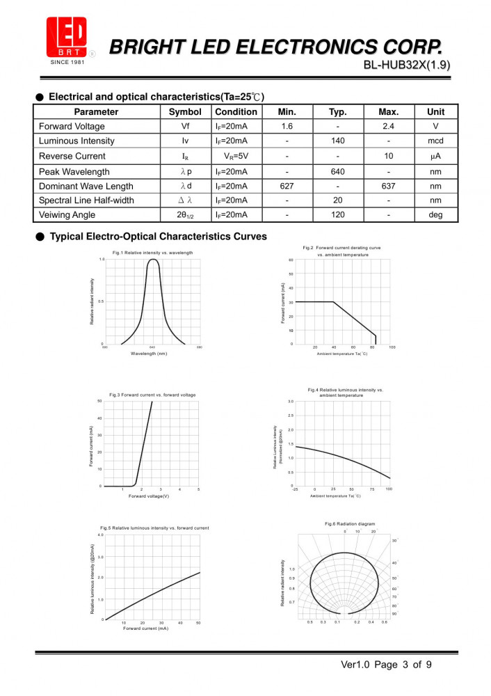 BL-HUB32X datasheet page 2