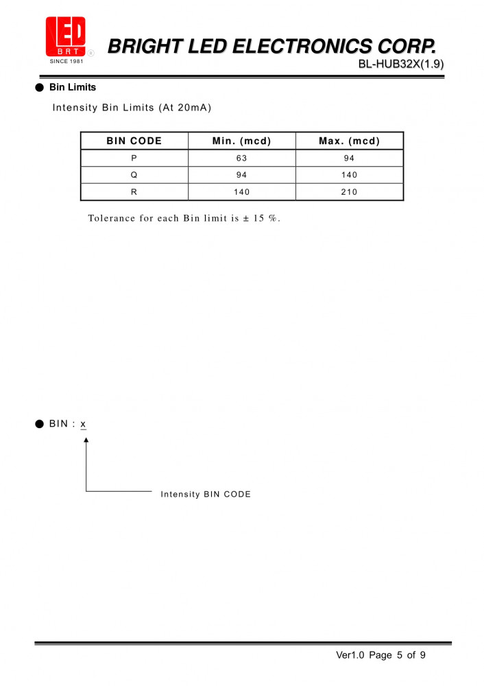 BL-HUB32X datasheet page 4