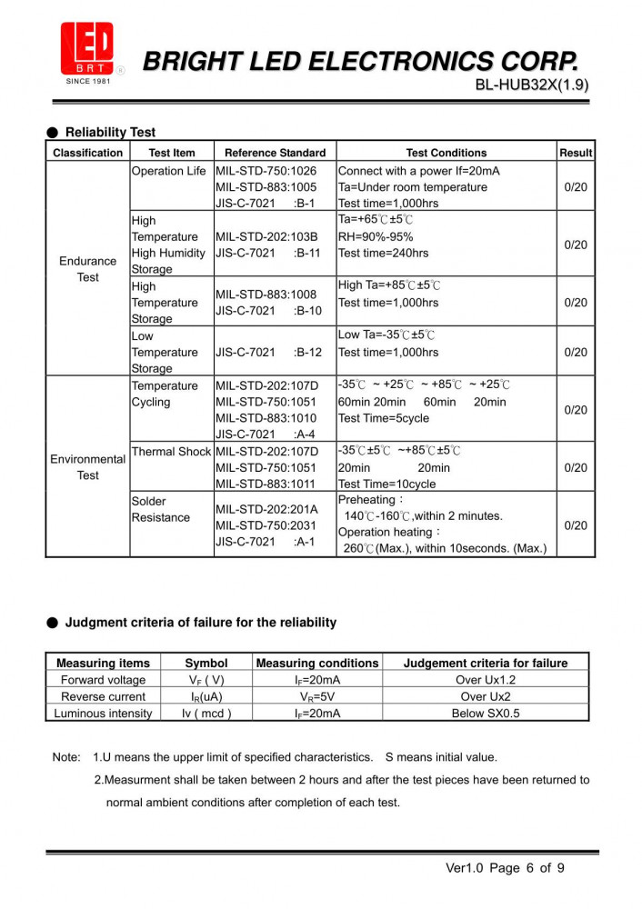 BL-HUB32X datasheet page 5