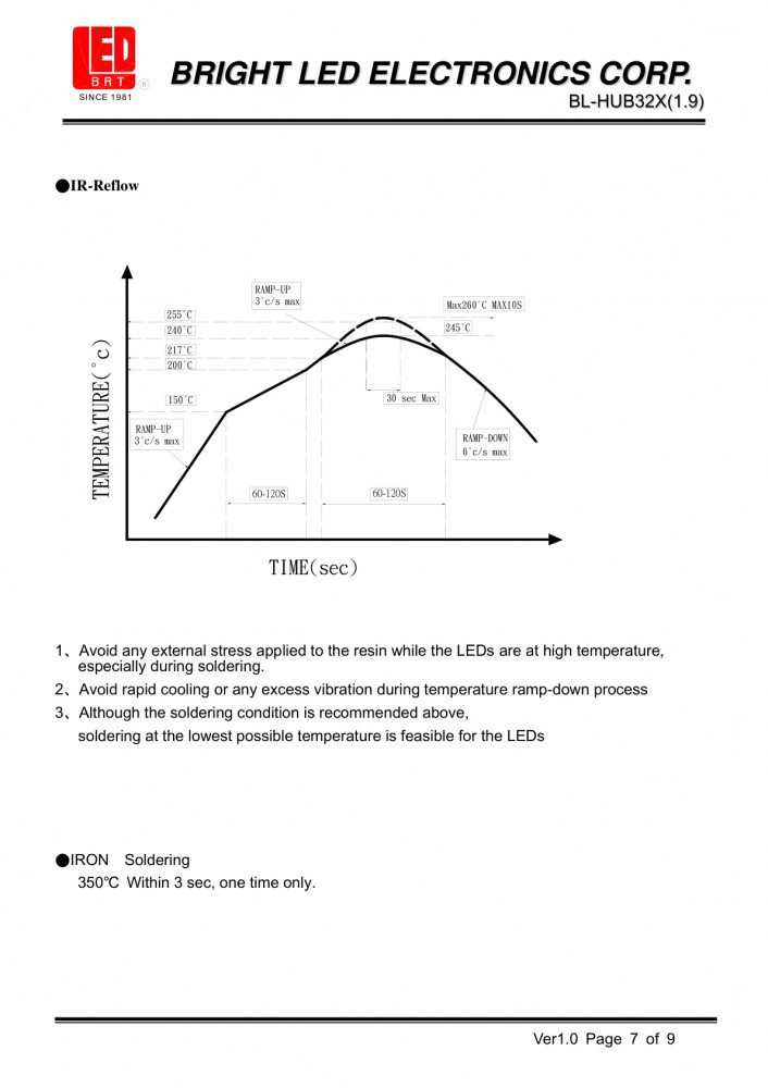 BL-HUB32X datasheet page 6