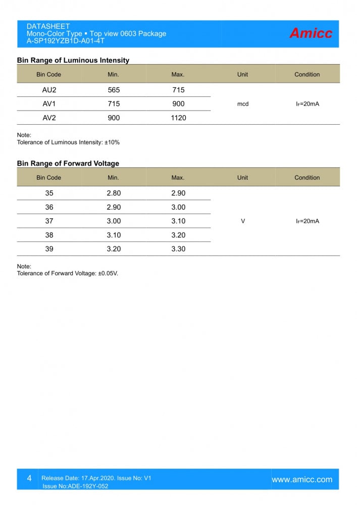 A-SP192YZB1D-A01-4T datasheet page 4