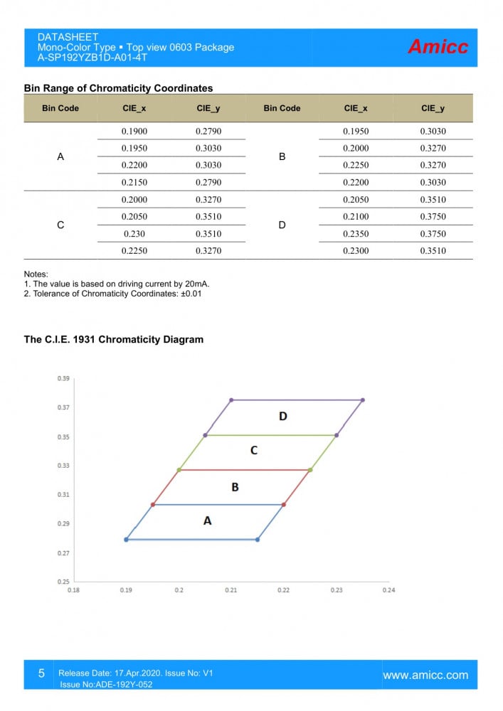 A-SP192YZB1D-A01-4T datasheet page 5