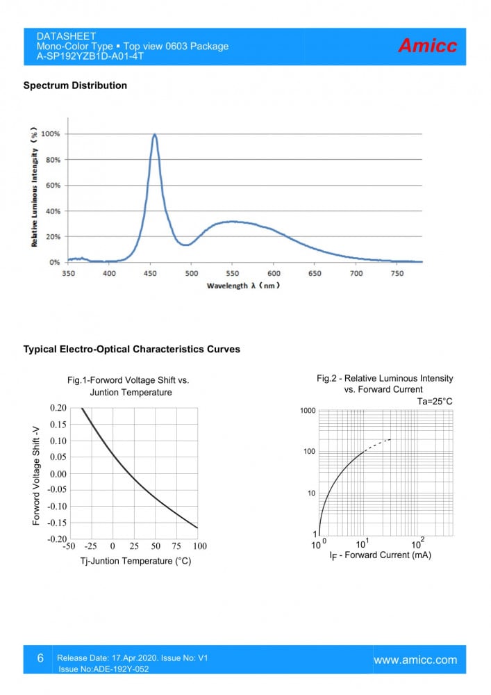 A-SP192YZB1D-A01-4T datasheet page 6