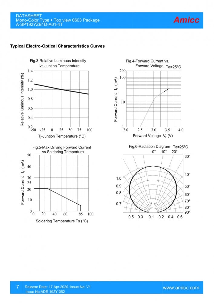 A-SP192YZB1D-A01-4T datasheet page 7